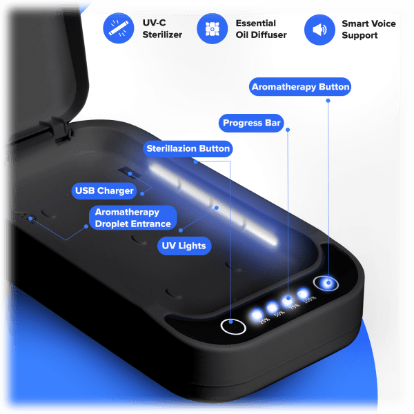 MorningSave: UV Clean 2-in-1 Medical Grade UV-Light Sanitizer with ...
