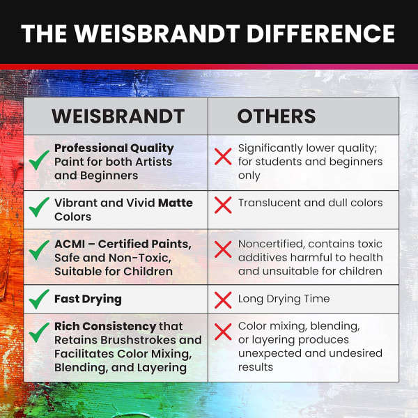 MorningSave: Weisbrandt 18-Piece Ultra Color Acrylic Paint Set