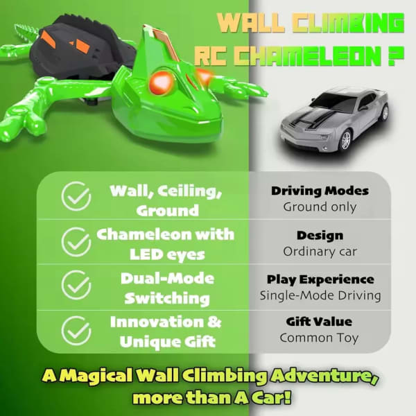 MorningSave: Infinite Basics Remote Control Wall Climbing Lizard