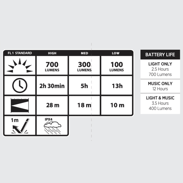 SideDeal: 2-Pack: Infinity X1 Rechargeable BlueTooth LED Worklight Speakers