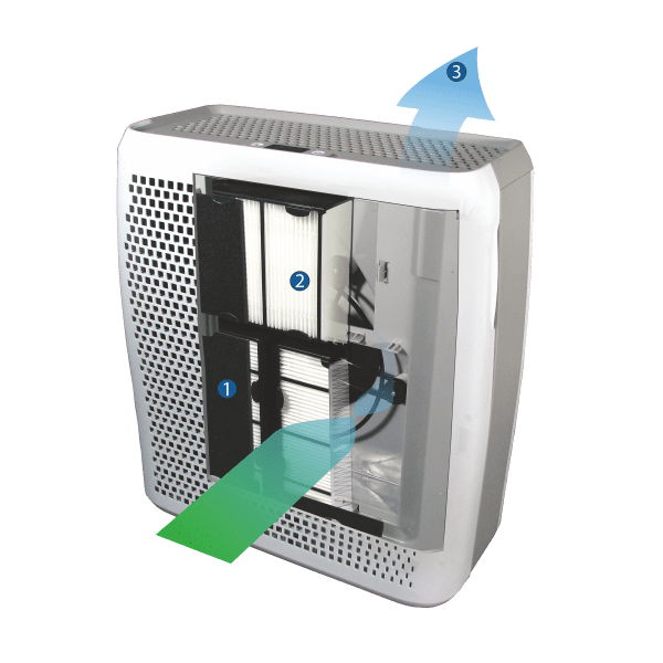 MorningSave: Holmes Large Room Air Purifier with True HEPA and Digital ...