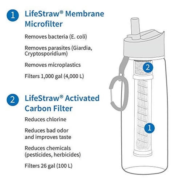 Meh: 2-Pack: LifeStraw Go 22oz Tritan Water Filter Bottle