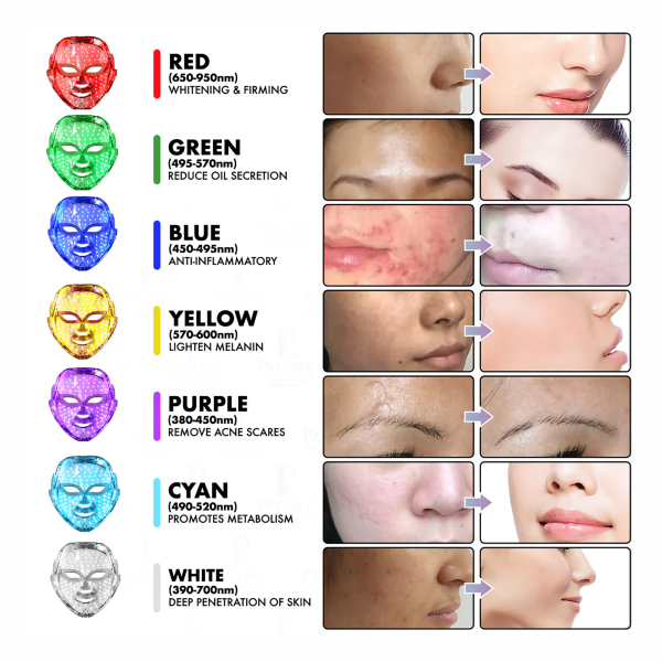 MorningSave: Predire Paris 8-Element Pro Cordless Multi-Purpose LED Mask