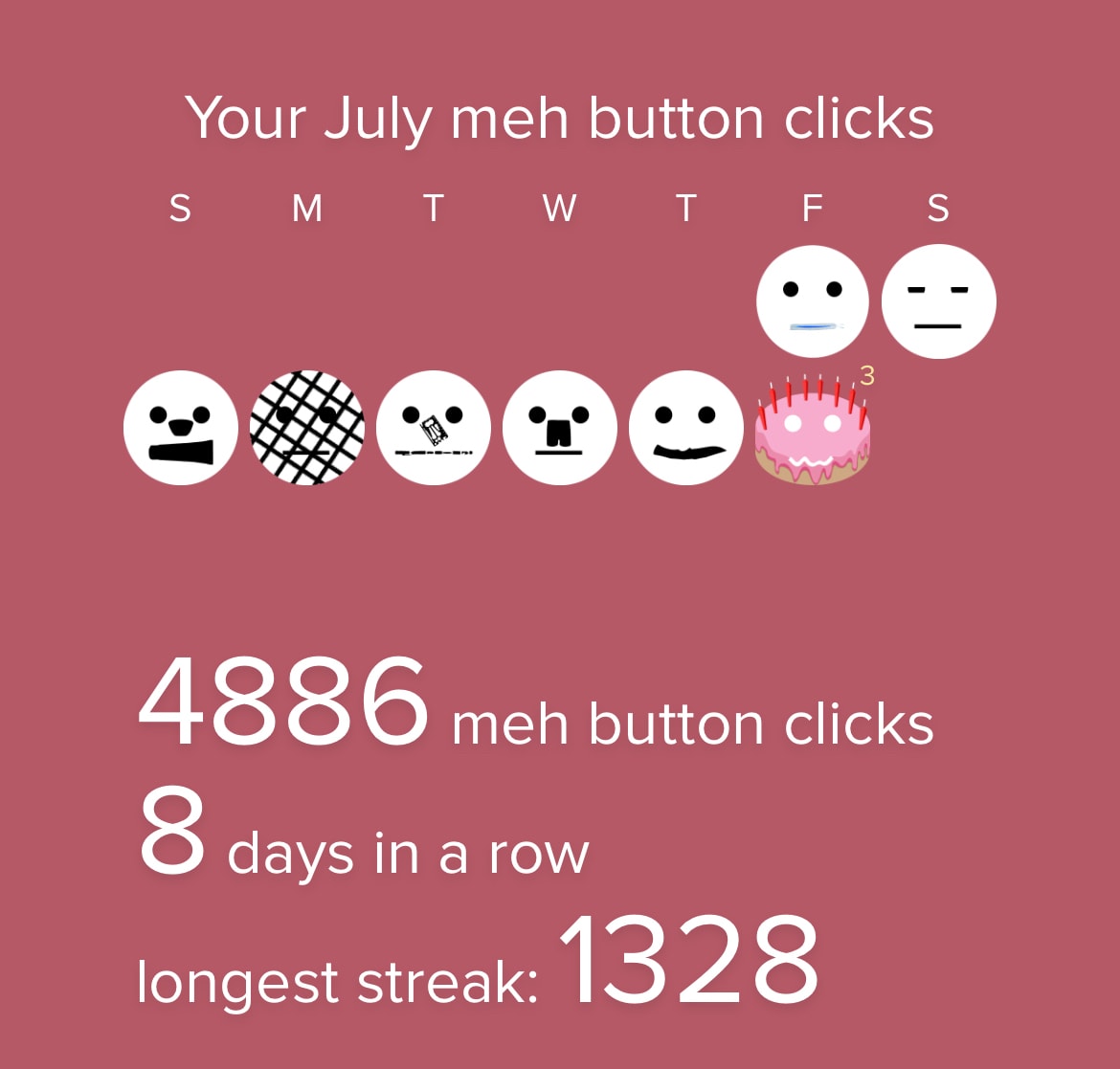 Meh: What's your longest Meh button streak?