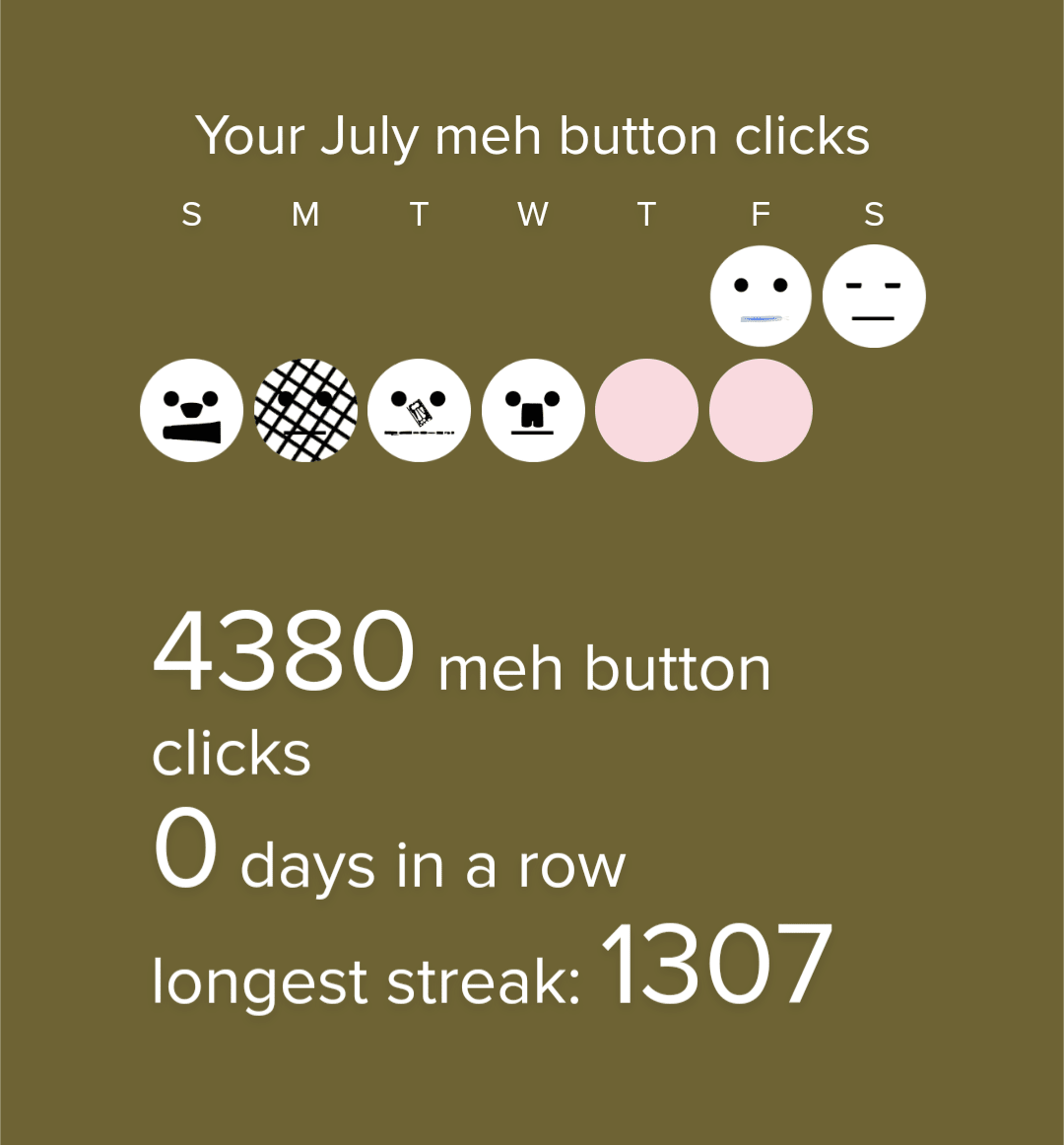 Meh: What's your longest Meh button streak?